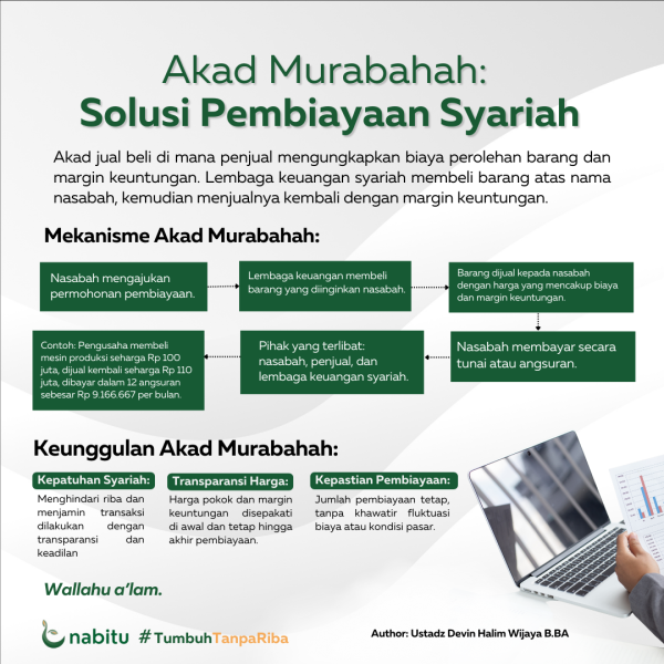 Akad Murabahah: Solusi Pembiayaan Pengadaan Syariah - Nabitu